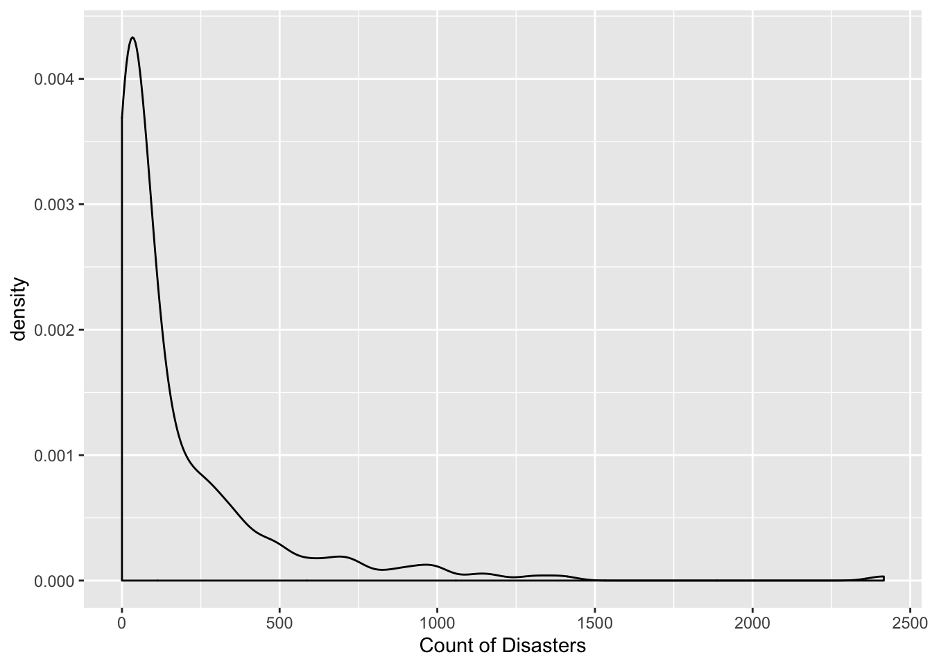 Statistical Analysis